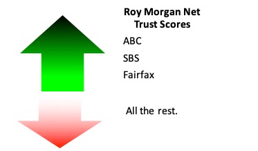 Fighting fake news with Trust Chains